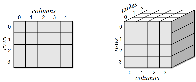 Data Structures And Algorithms Using Python Chapter